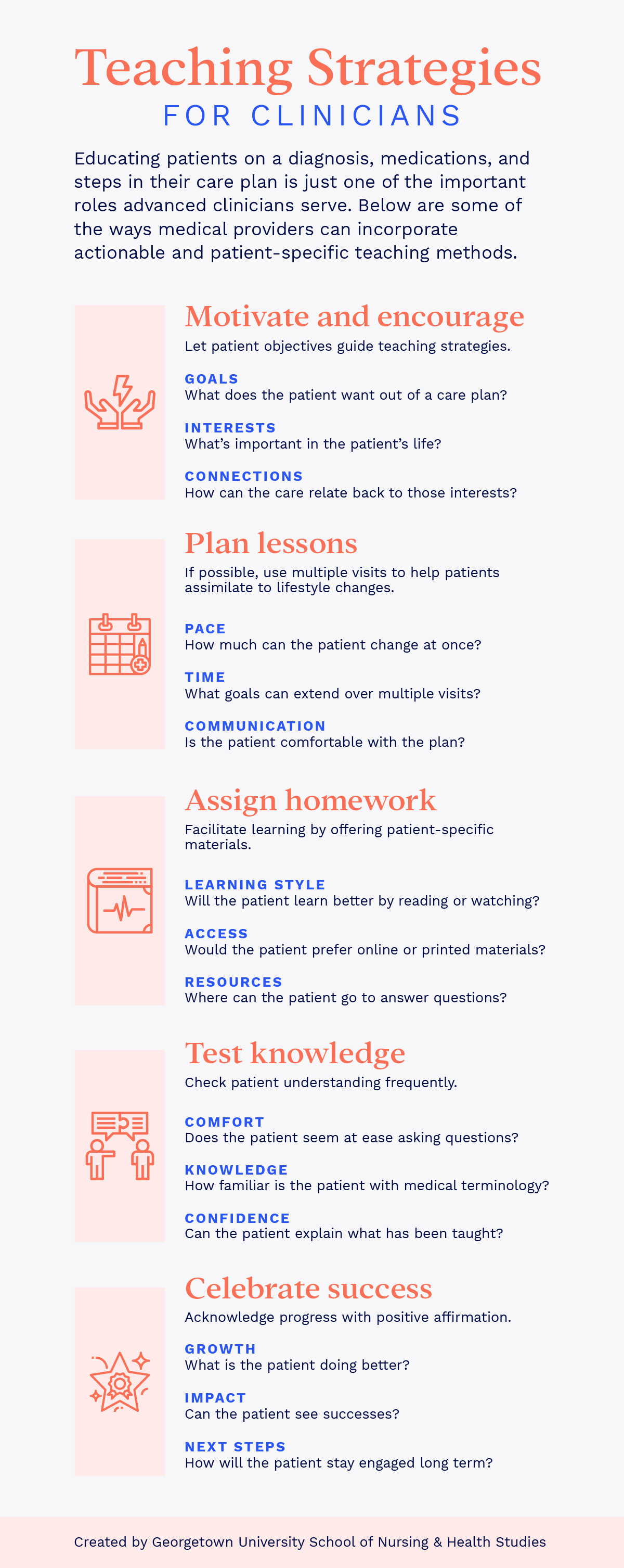 Back to School: Patient Education - Nursing@Georgetown