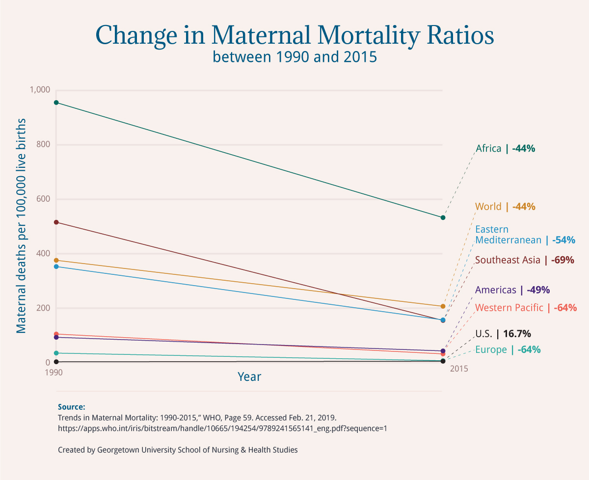 Maternal Health Around the World - Nursing@Georgetown