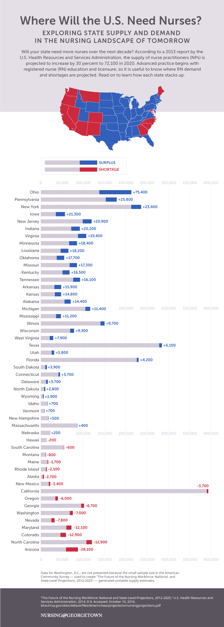 How Will the Nurse Shortage Affect Your State? - Nursing@Georgetown