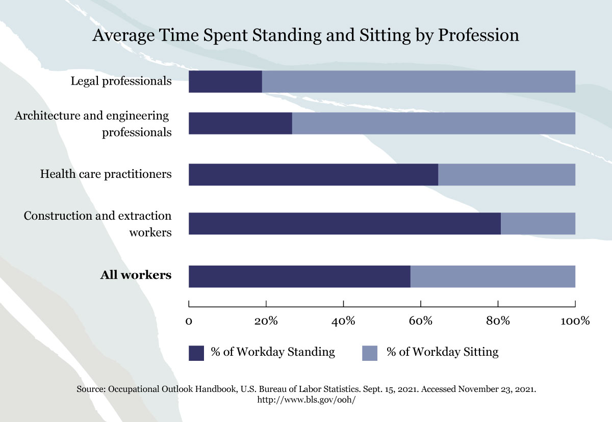 Sitting or Standing: Tips for Treating Your Body Well at Work - Nursing ...